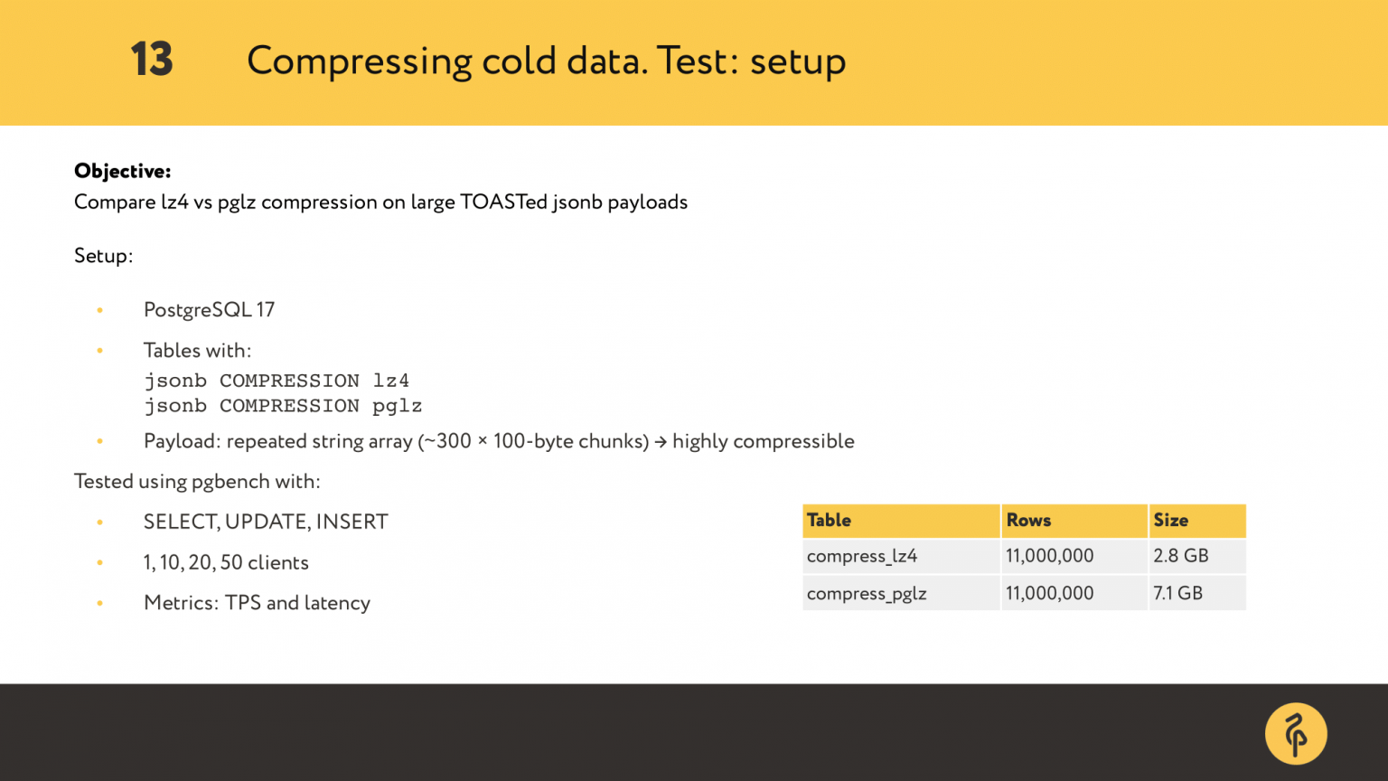 Data Archiving And Retention In Postgresql Best Practices For Large