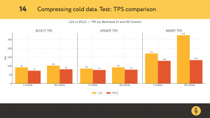 Data archiving and retention in PostgreSQL. Best practices for large datasets - Data Egret