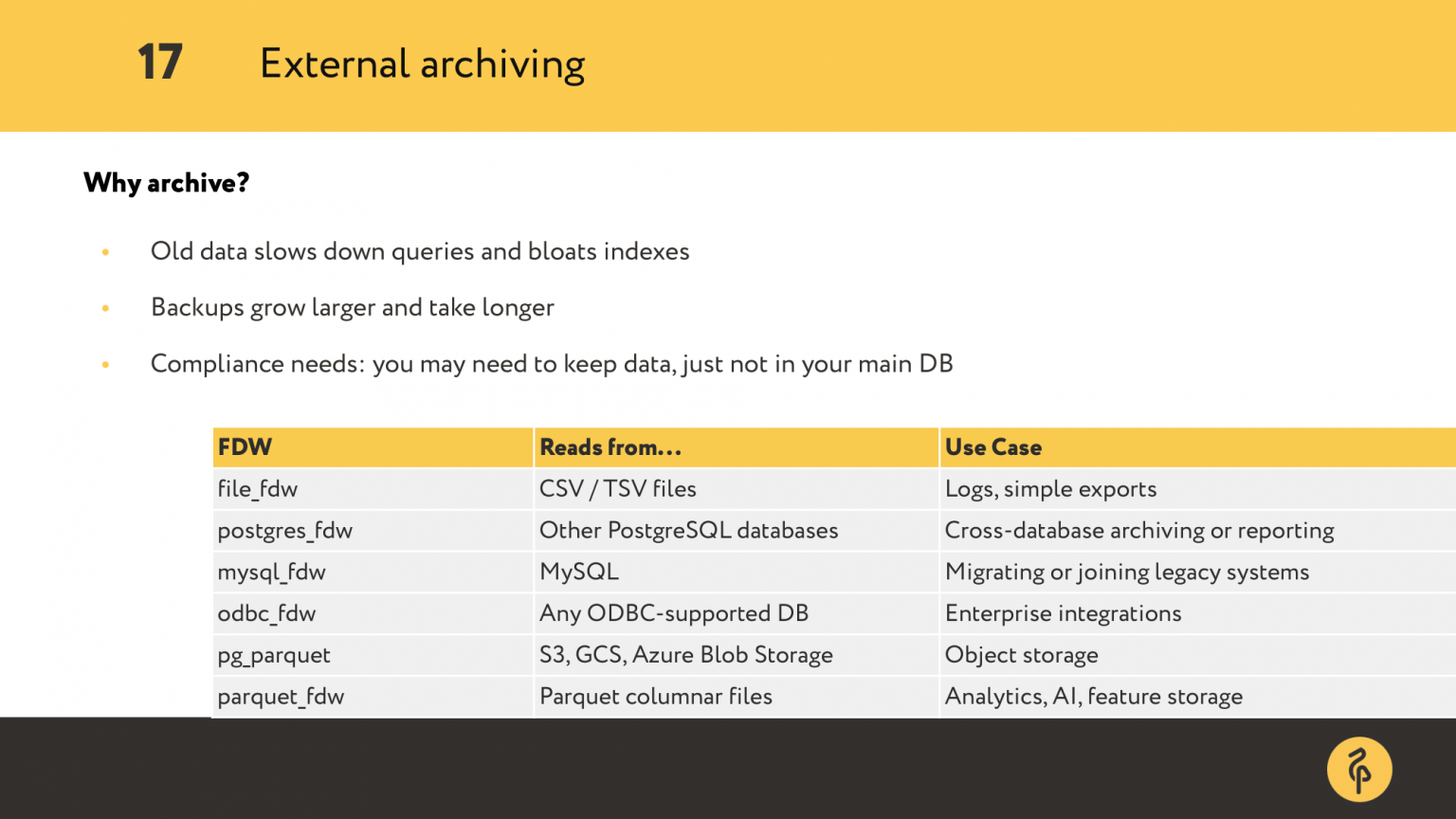Data Archiving And Retention In Postgresql Best Practices For Large Datasets Data Egret