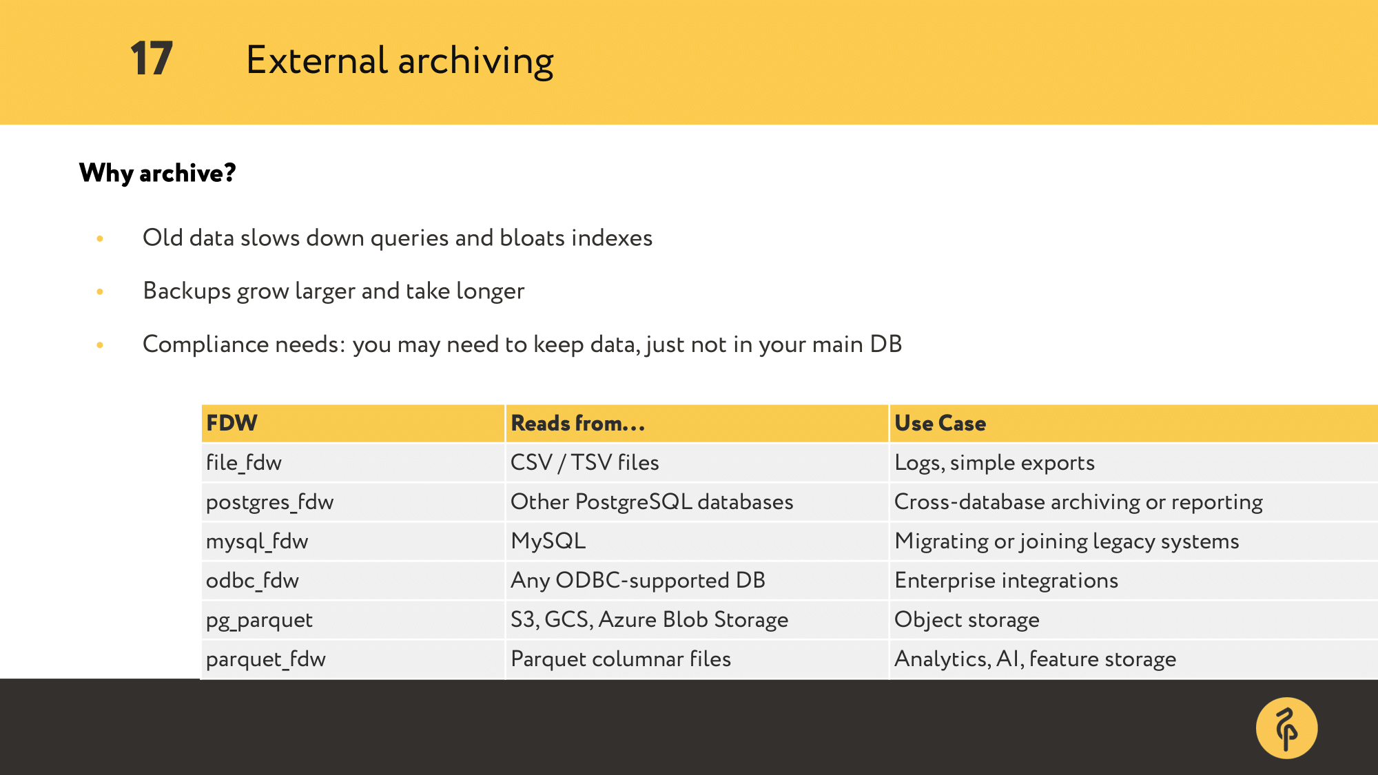 Data Archiving And Retention In Postgresql Best Practices For Large Datasets Data Egret